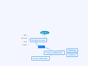 Mapa mental de las Tic - Mind Map